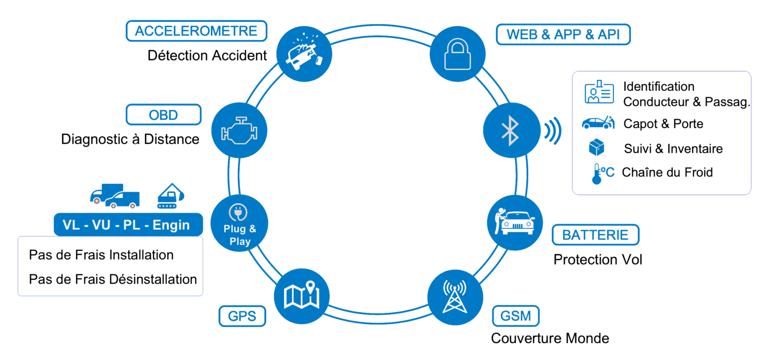 Gestion de flotte automobile et véhicules : Optimisez votre parc‎ | AGS